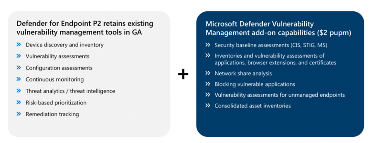 Microsoft Defender Vulnerability Management Dropping Shortly - Kick ...